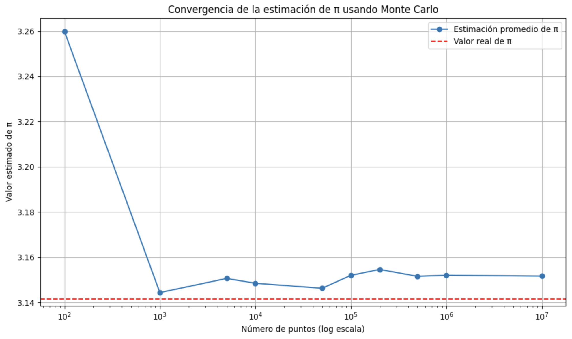 Calculando $\pi$ con Pizza: Ciencia de Datos, Imágenes y Monte Carlo en Acción | Prancing Pony ...